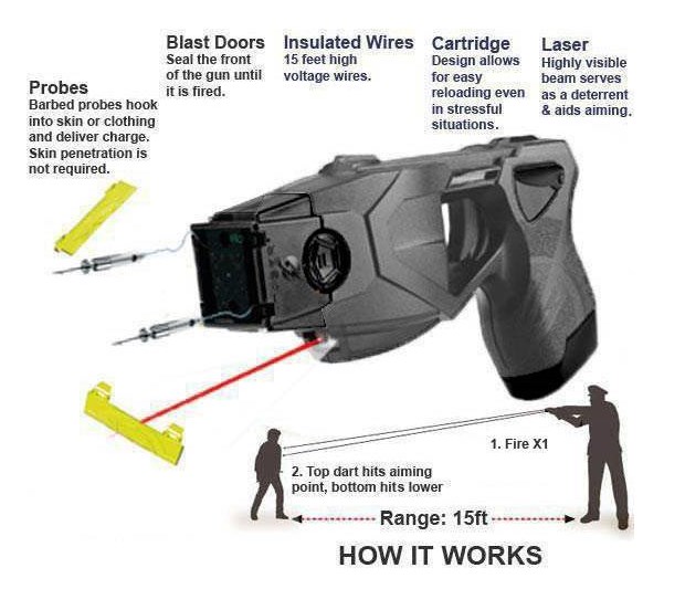 Law Enforcement Grade Taser - The X1 is Top Gun